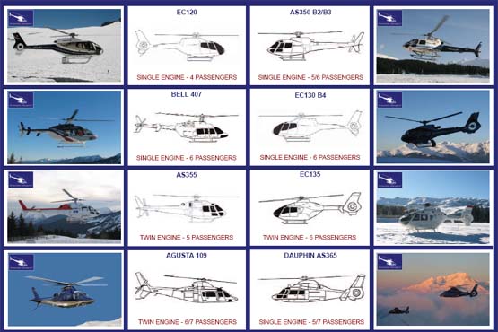 Helicopter Identification Guide